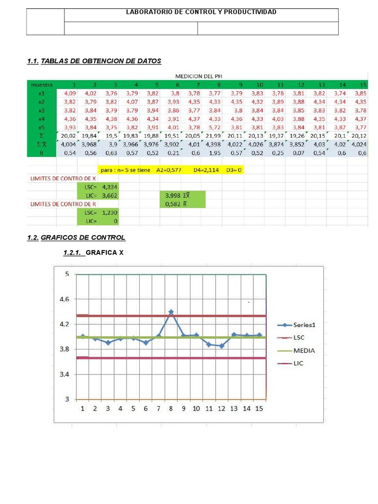 Graficos XR | PDF | Laboratorios | Calidad (comercial)