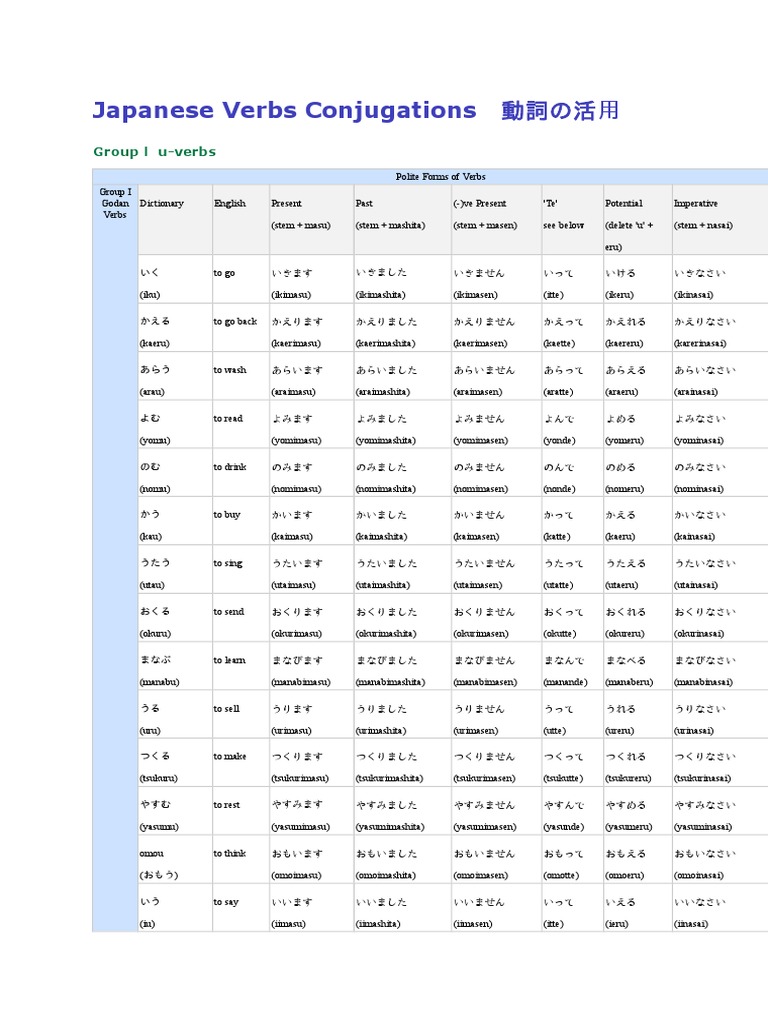 Japanese Verbs Conjugations動詞の活用 | PDF