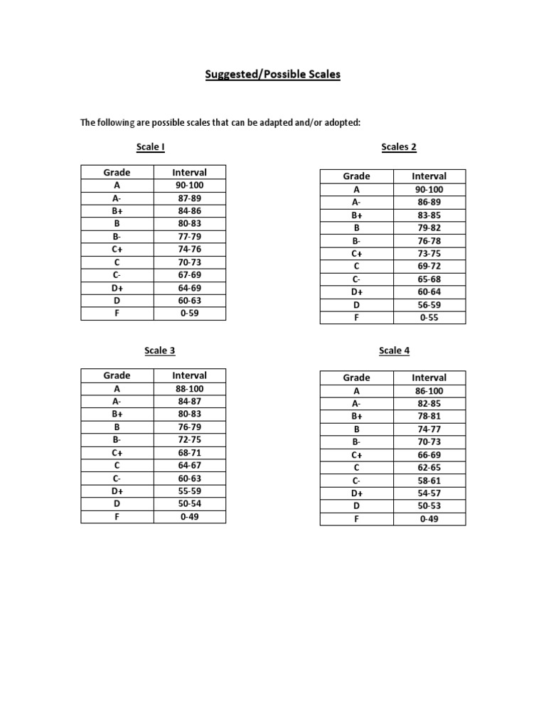 UTK Grading Scale Options | PDF