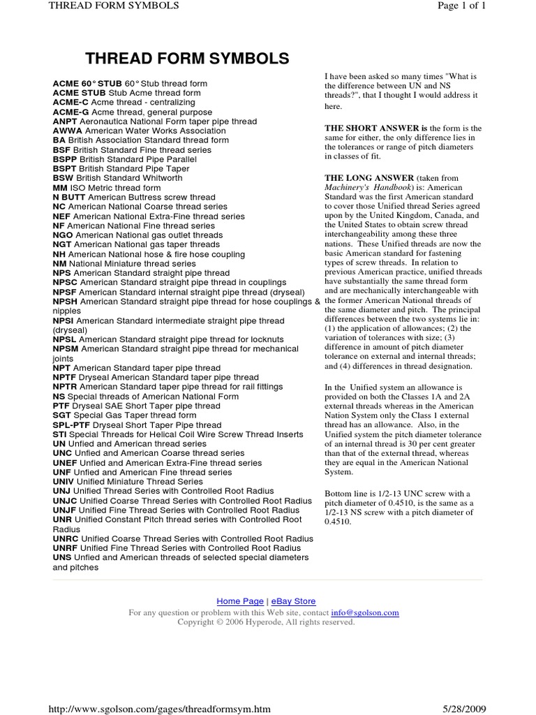 Thread Symbols (Short Form) | Joining | Screw