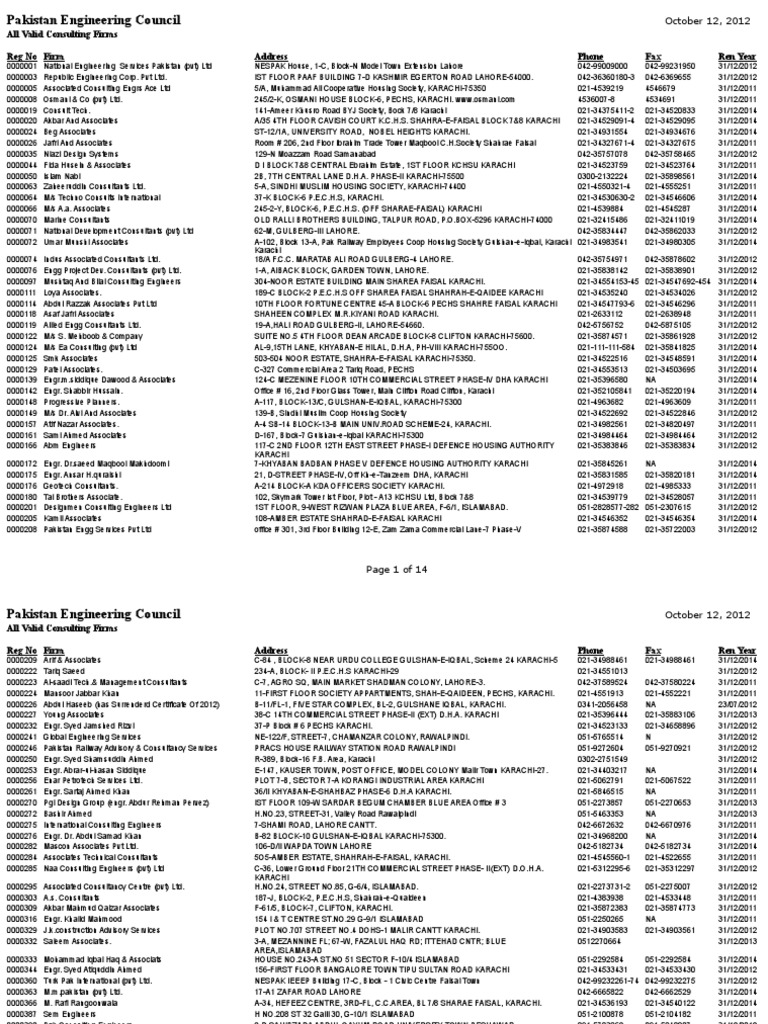 PEC - Valid Companies List | PDF | Islamabad | World Politics
