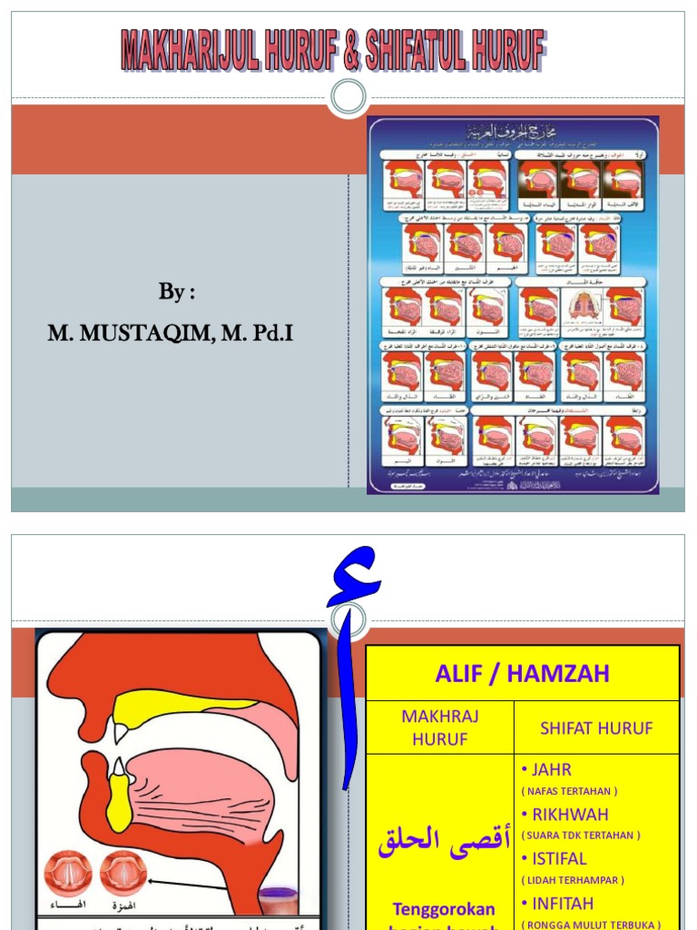 Makharijul Huruf | PDF