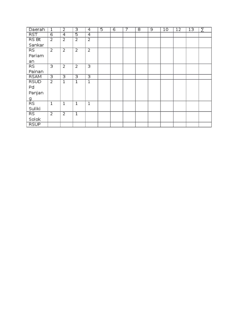 Borang 6 | PDF
