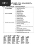 KKO Kurikulum Merdeka | PDF