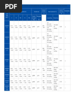 Equivalent Material List For Standards: Ref. No. EML-001 | PDF