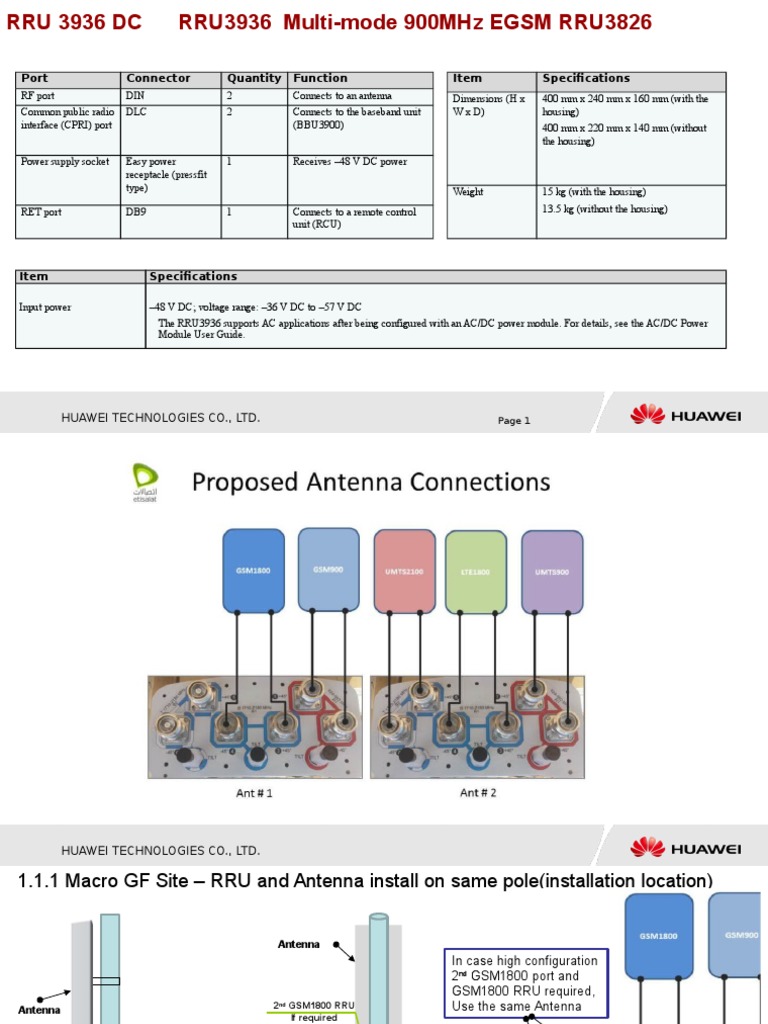 Specifications and Installation Guidelines for the Huawei RRU3936 Multi ...