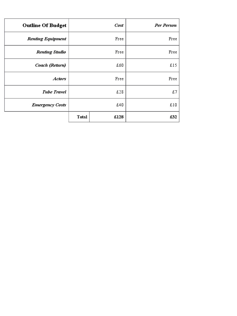 Outline of Budget Costs | PDF