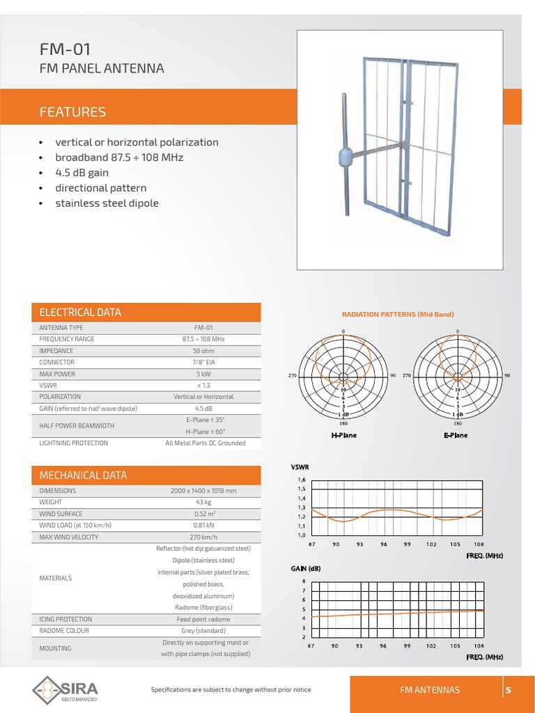 Features: FM Panel Antenna | PDF