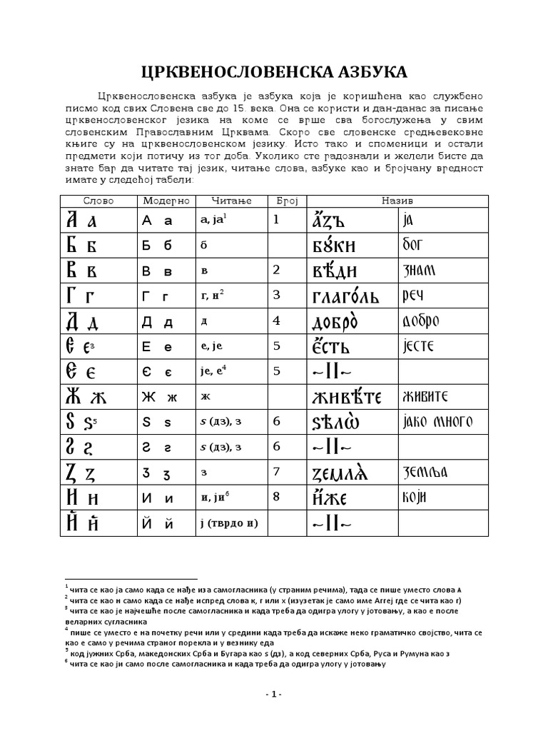0000 - X. X. - Crkvenoslovenska Azbuka | PDF
