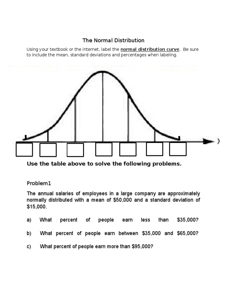 The Normal Distribution Notes | PDF