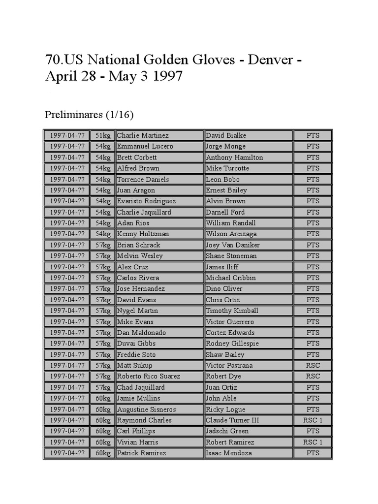 1997 US NAtional Golden Gloves | PDF | American Sportspeople | Boxers