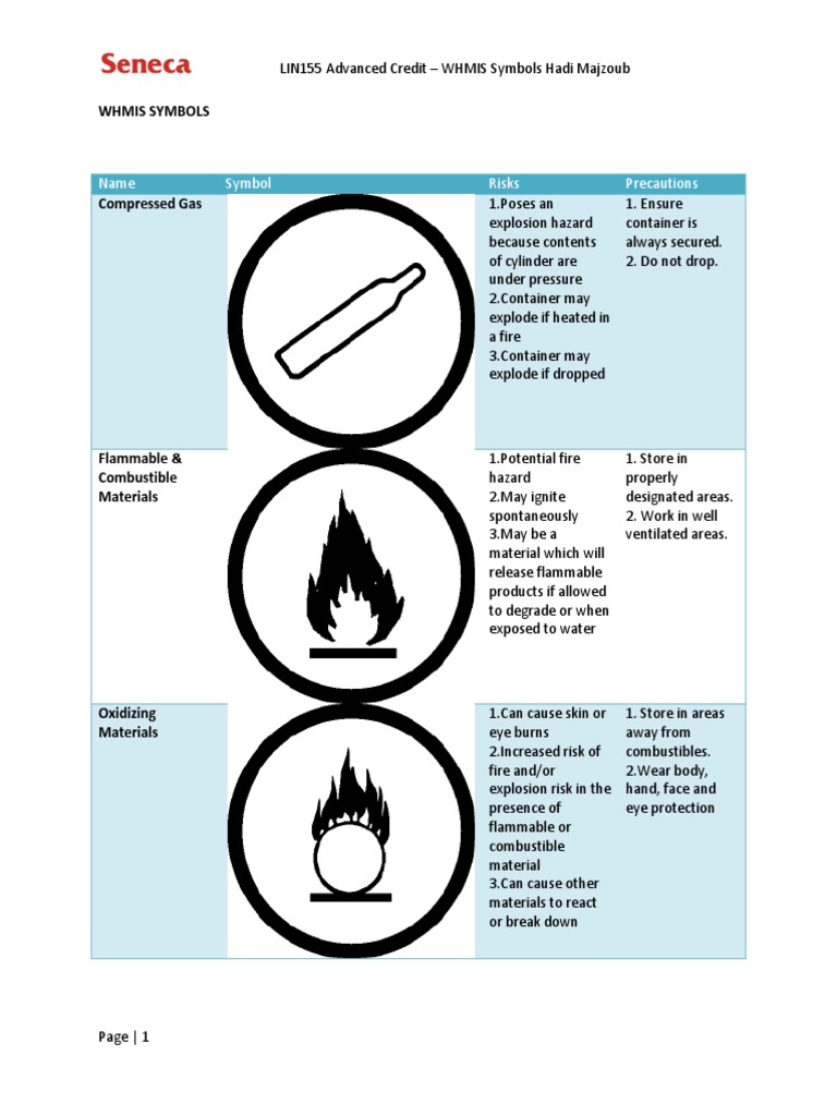 WHMIS Symbols | Explosion | Flammability