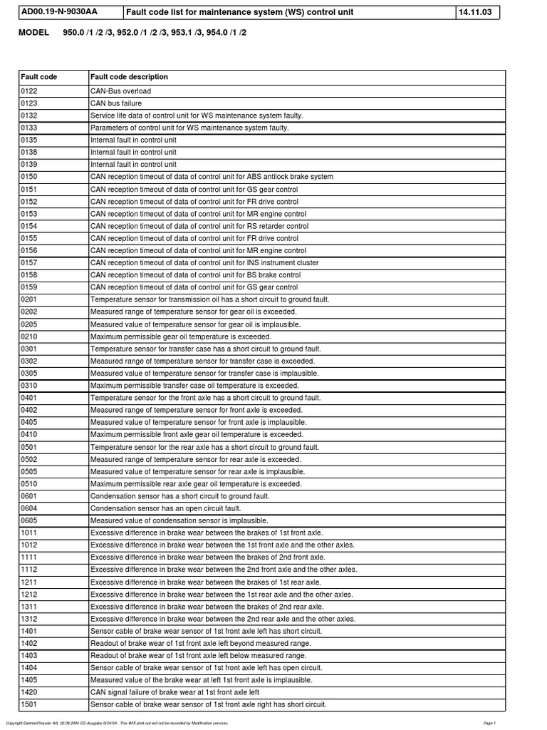 WS | PDF | Motor Oil | Vehicles