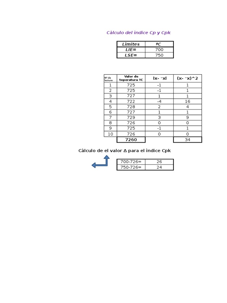 Càlculo de Ìndices CP y CPK | PDF