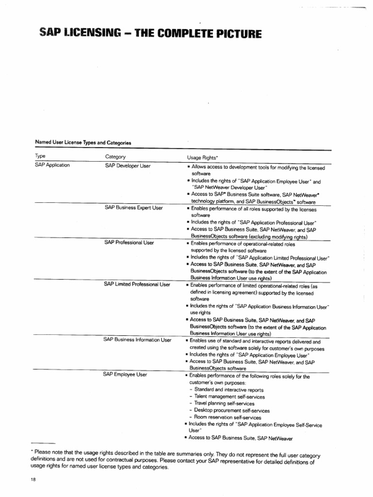 SAP Licensing - The Complete Picture | PDF