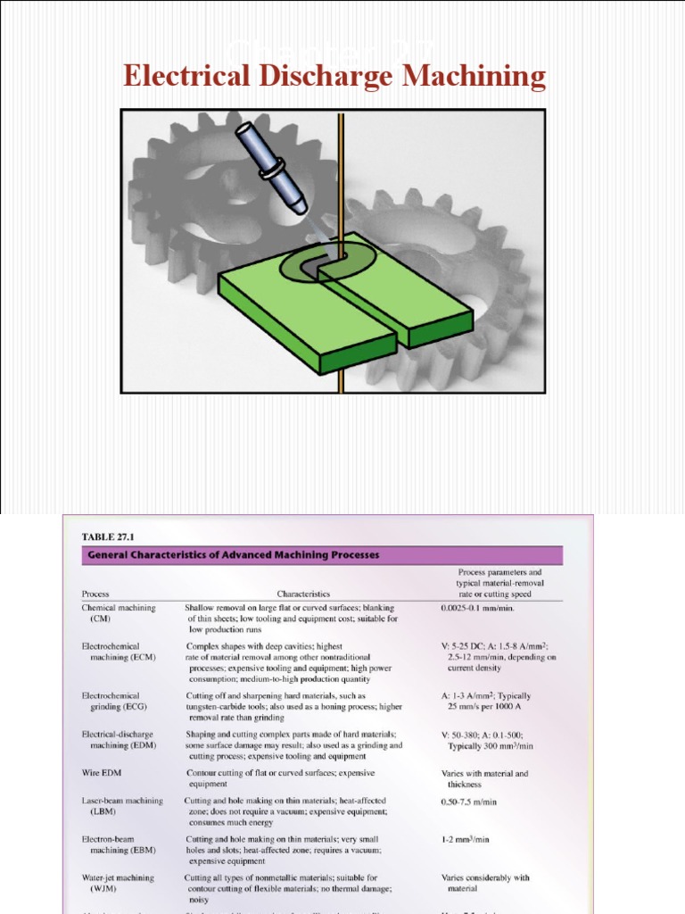 Electrical Discharge Machining | PDF | Chemistry | Industries