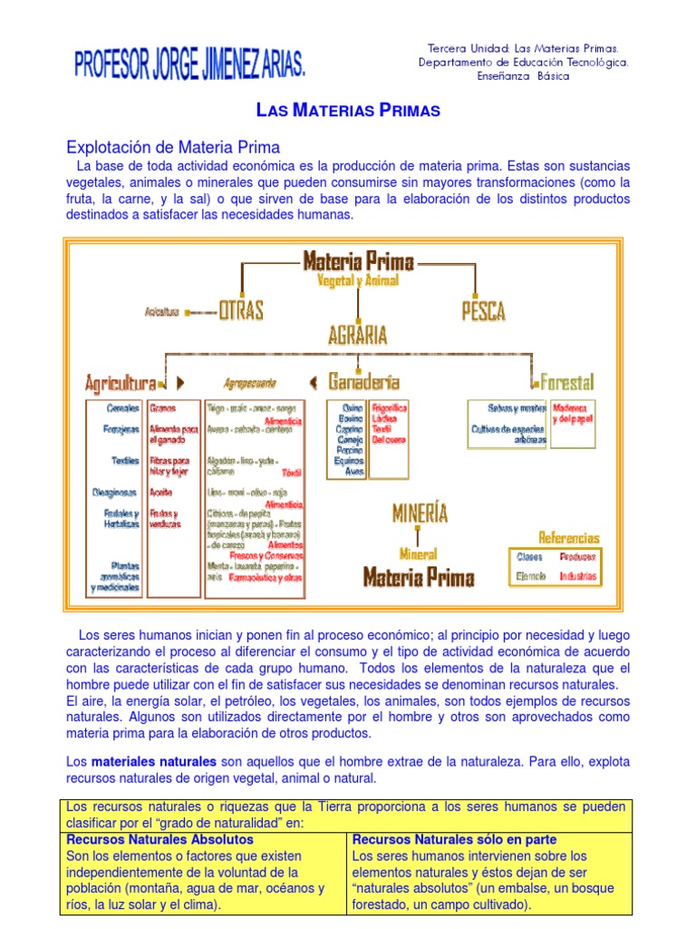 Unidad 3ra - 7mo Basico Las Materias Primas. | Descargar gratis PDF ...
