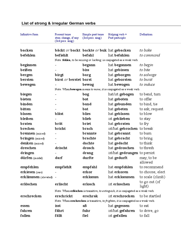 German Verbs.list | English Grammar | Morphology