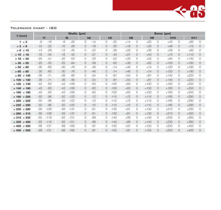 Tolerance Chart ISO | PDF