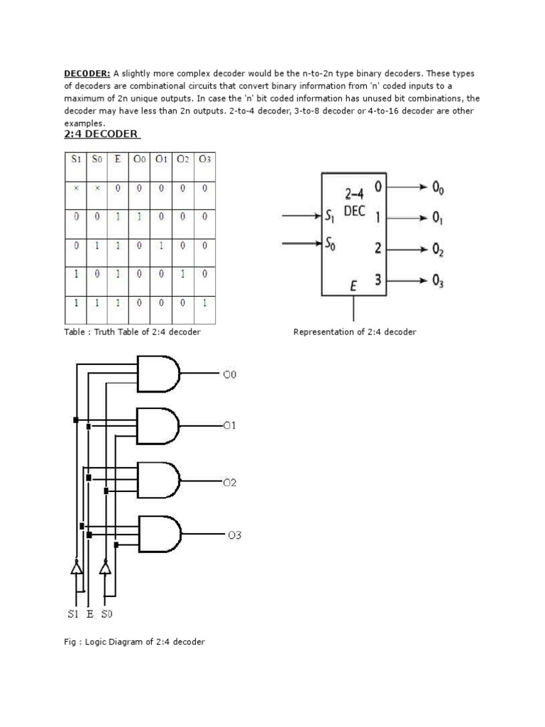 2:4 Decoder: DECODER: A Slightly More Complex Decoder Would Be The N-To ...