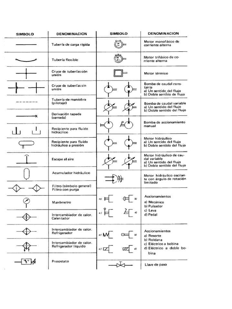 simbologia hidraulica | Bomba | Neumática
