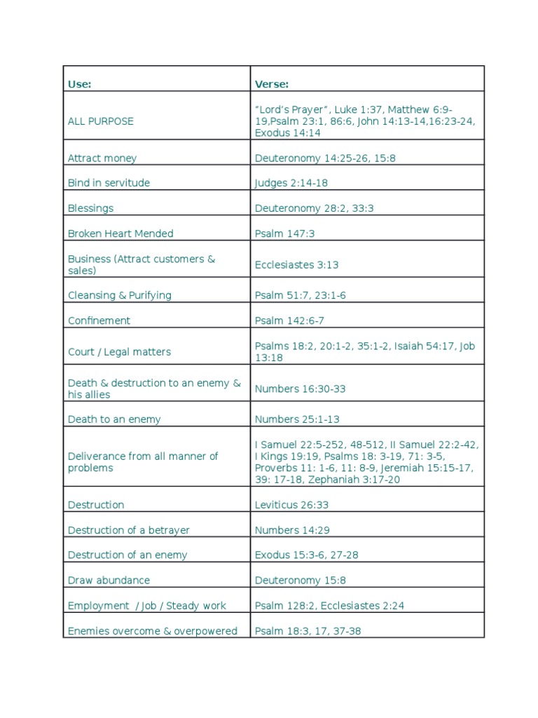 Use of the Psalms II