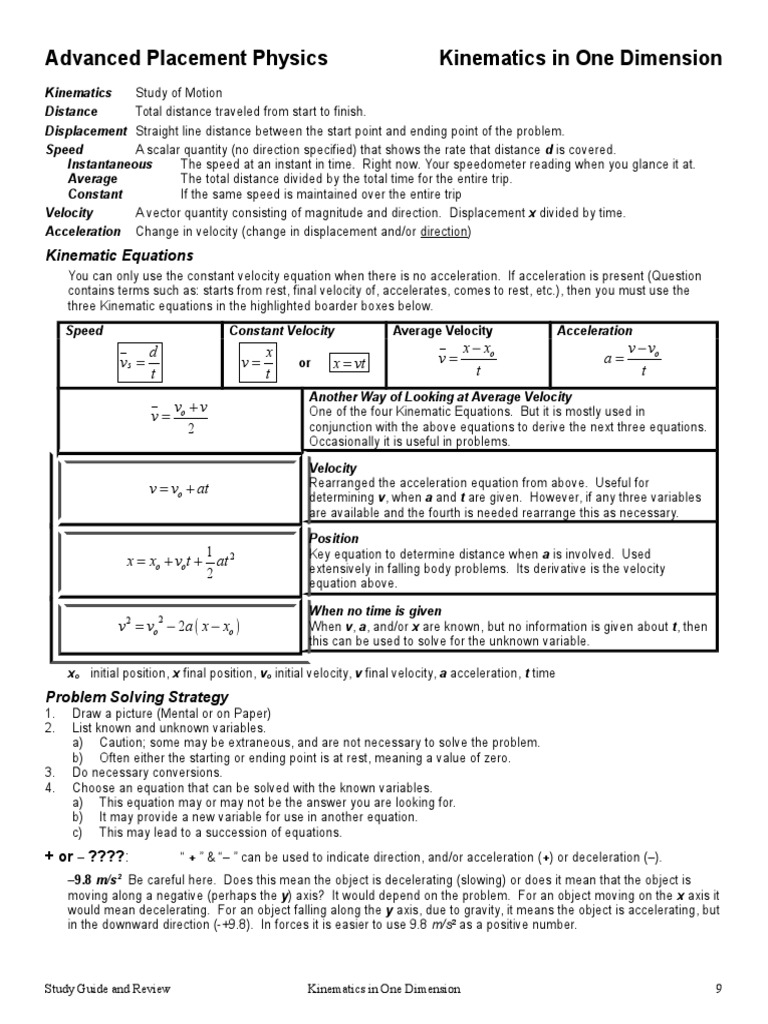 AP Physics Unit 3 Kinematics in One Dimension Cheat Sheet/Study Guide ...