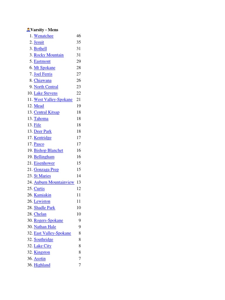 Pasco Track Meet Results 2025 | PDF