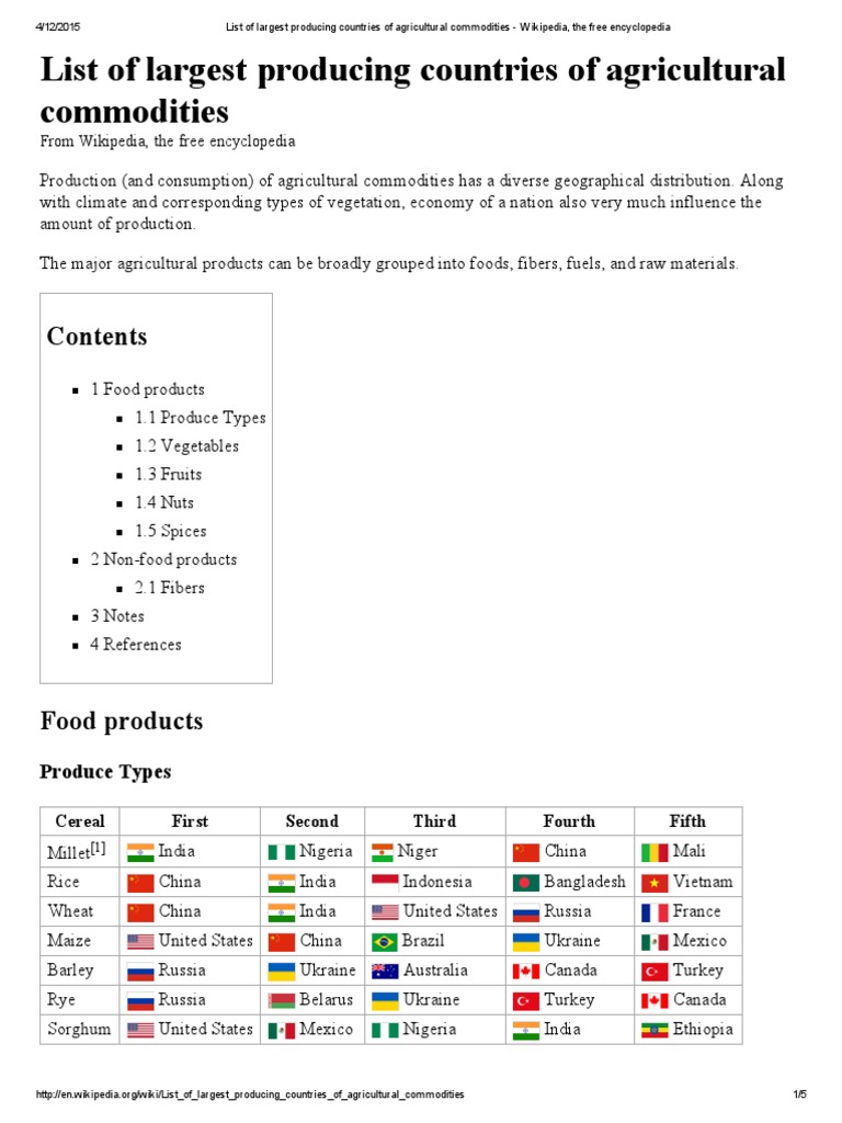 List of Largest Producing Countries of Agricultural Commodities ...