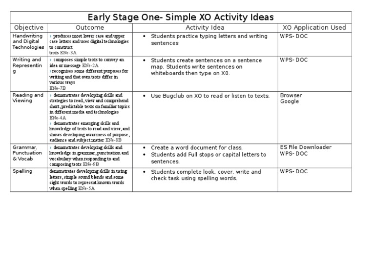 Early Stage One Activity Ideas | PDF
