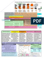 Fire Fighting Techniques and Procedures | PDF | Fires | Firefighting