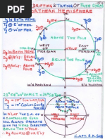 Compass Deviation Table | PDF | Geometric Measurement | Electromagnetism