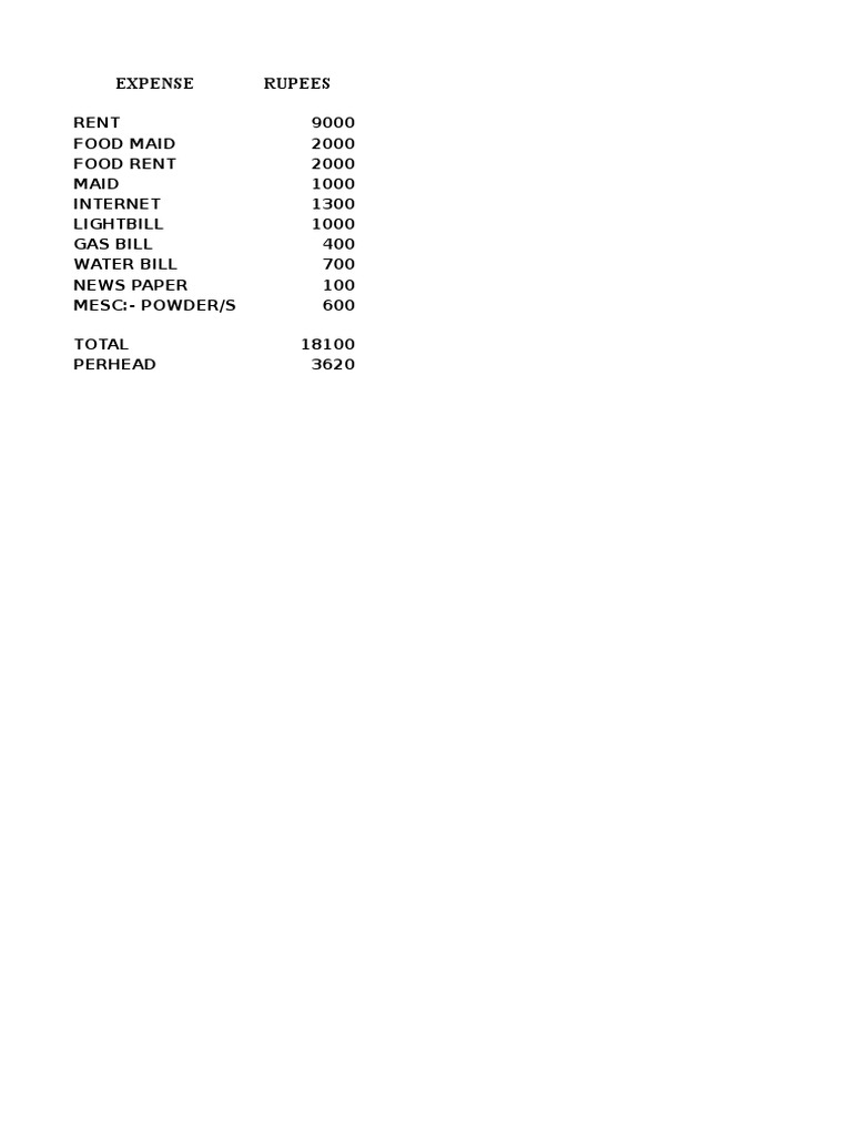 monthly-household-expense-breakdown-for-a-family-of-five-in-india