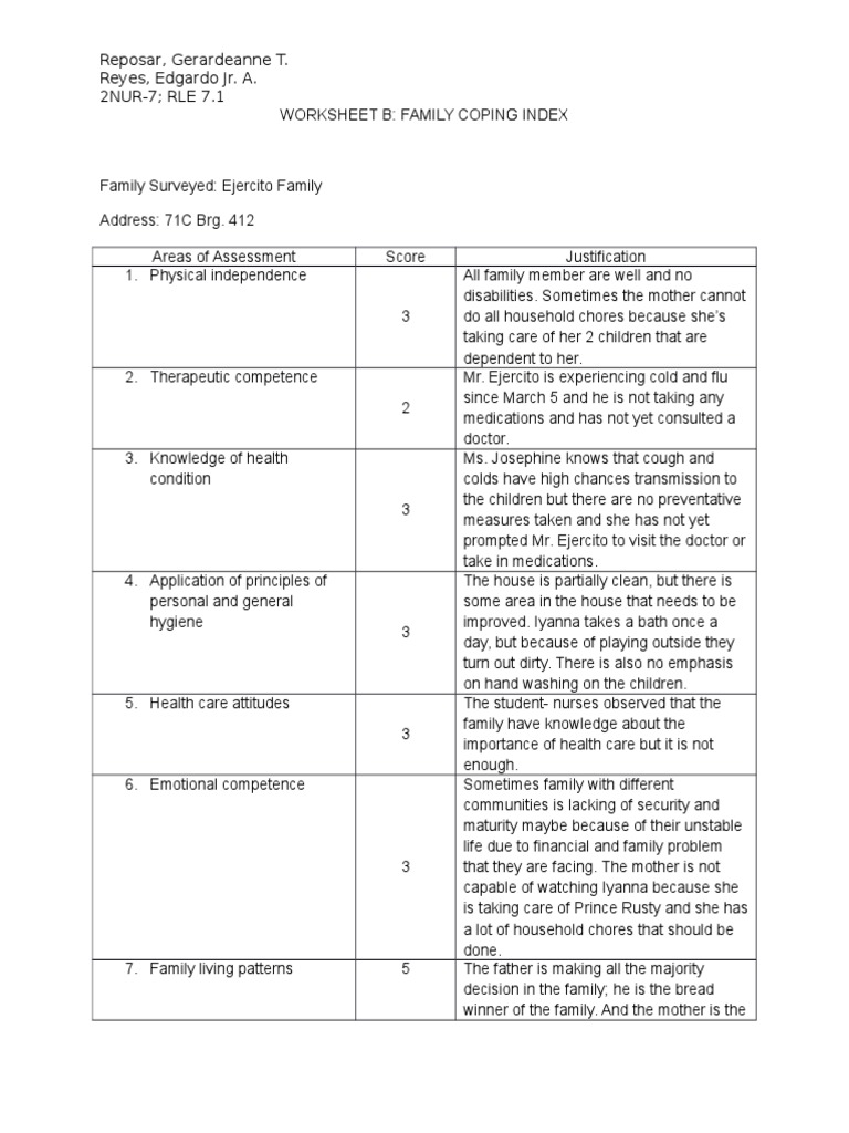 Family Coping Index | PDF