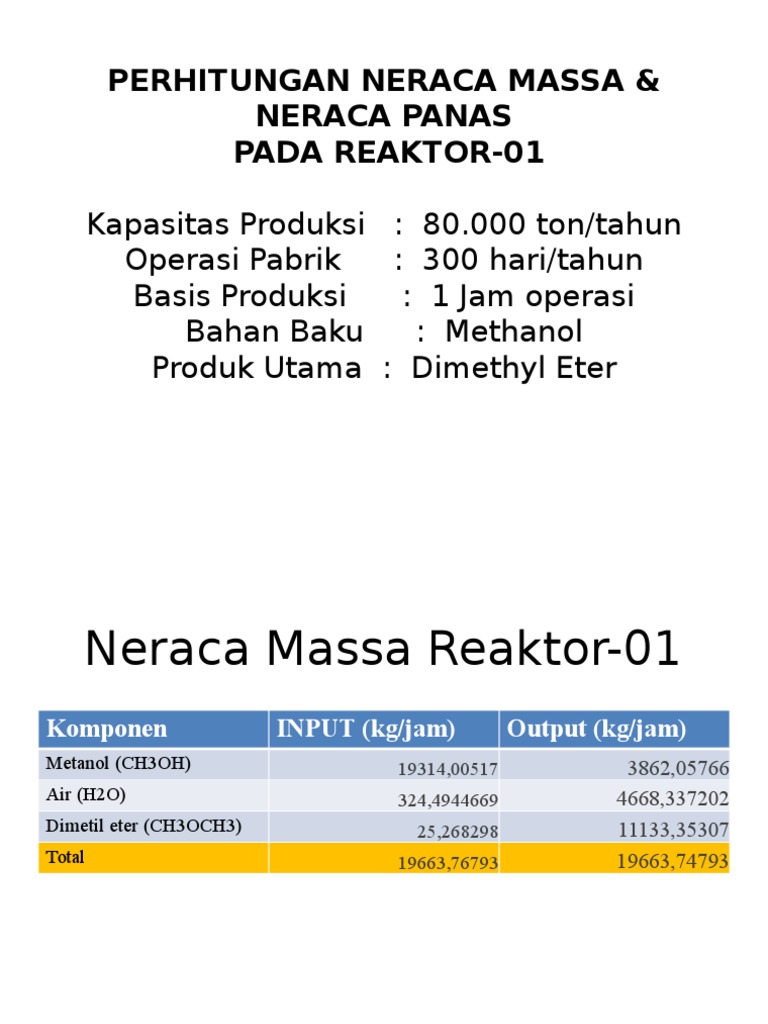 Perhitungan Neraca Massa & Neraca Panas | PDF