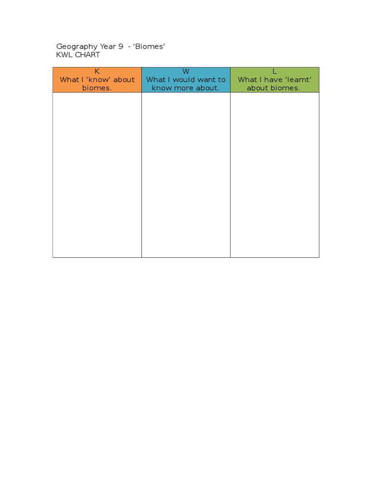 KWL Chart | PDF