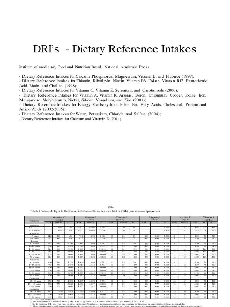 Tabelas DRIs | Aminoácido | Proteínas