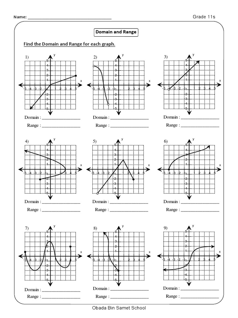 Domain and Range Graph Worksheet | PDF | Computers