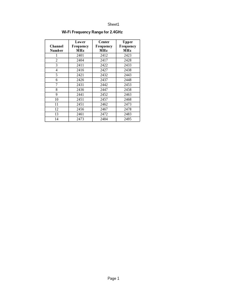 2.4GHz Wi-Fi Frequency Range Guide | PDF