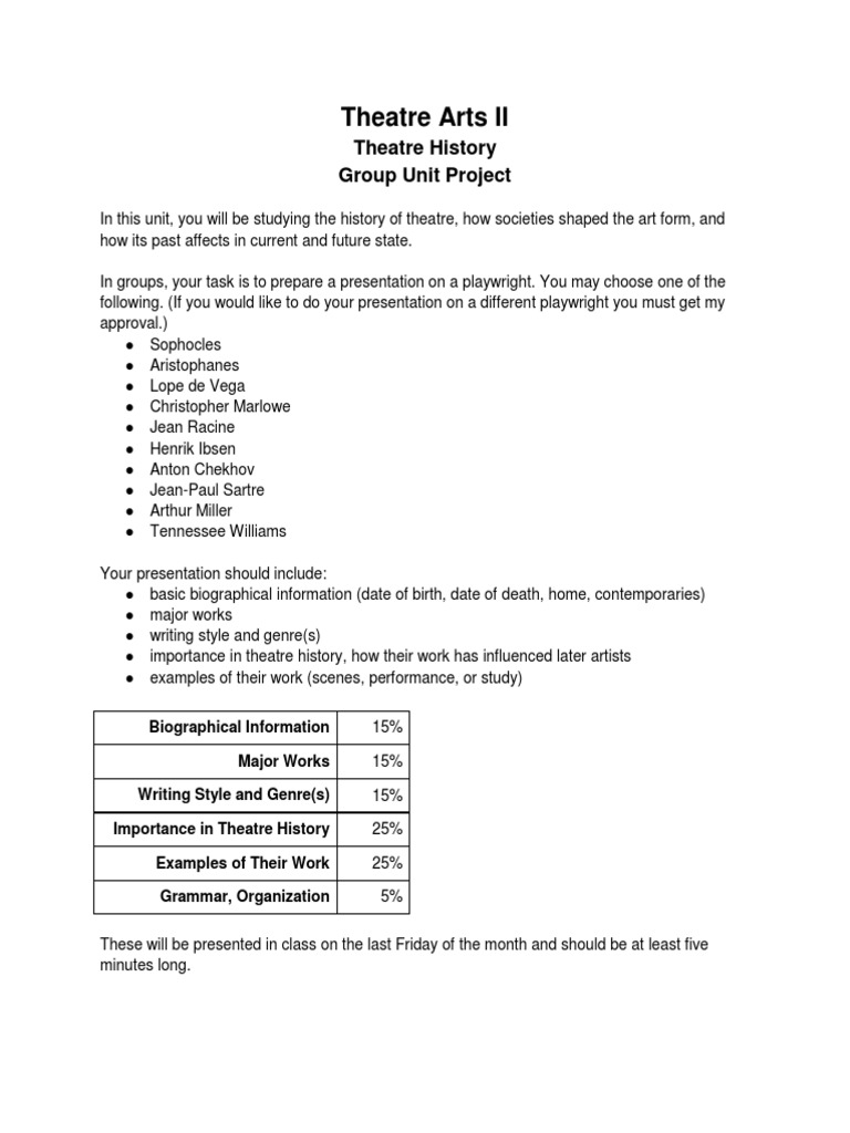 Theatre History Group Project Guide | PDF | Art