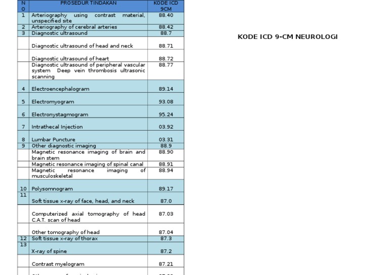 Tabel Icd 9cm
