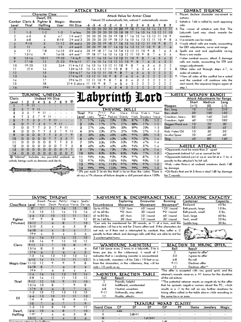 Labyrinth Lord Referee Screen | PDF | Weaponry | Leisure