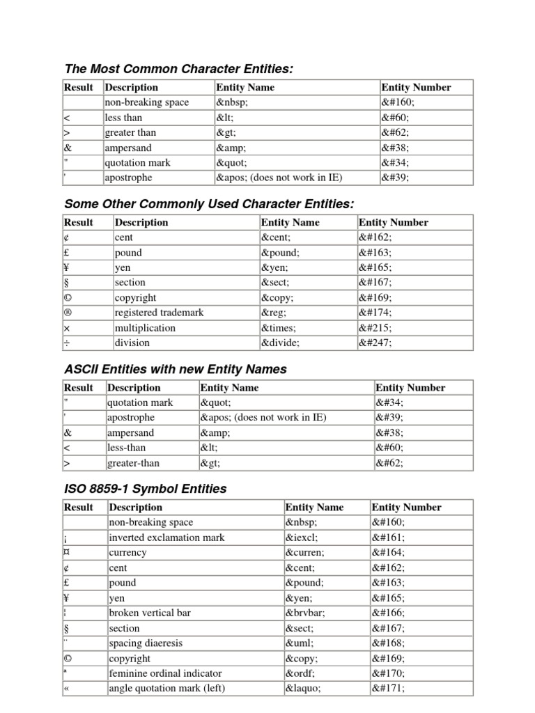 The Most Common Character Entities | PDF