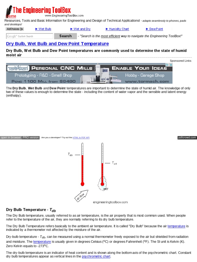 WWW Engineeringtoolbox Com | PDF | Sketch Up | Humidity