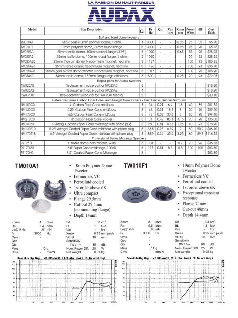 Audax Catalog | PDF