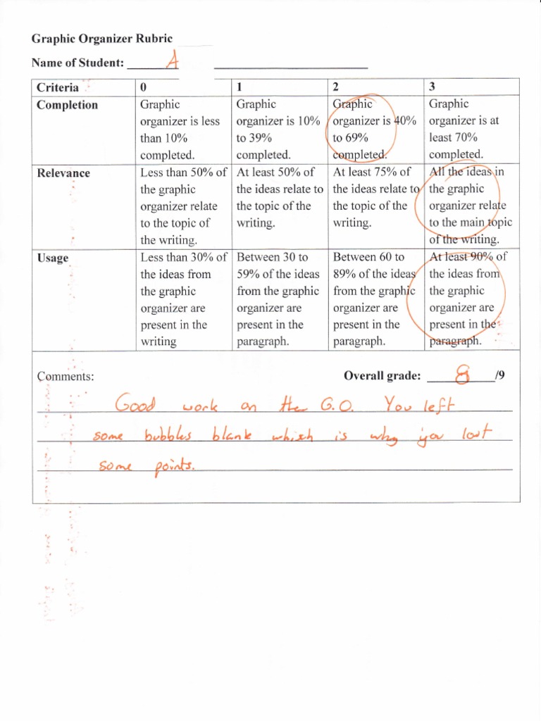 All Graphic Organizers Rubrics | PDF | Rubric (Academic) | Educational Devices