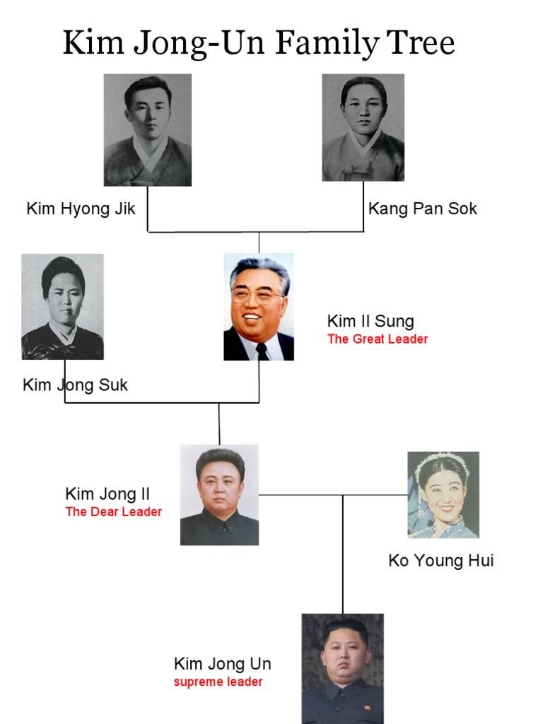 Kim Jong Un Family Tree | PDF
