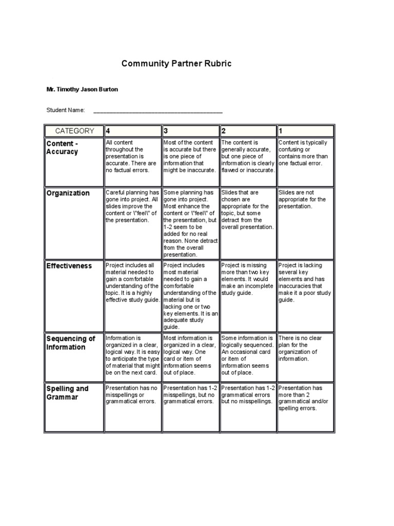 Community Partner Rubric | PDF | Art