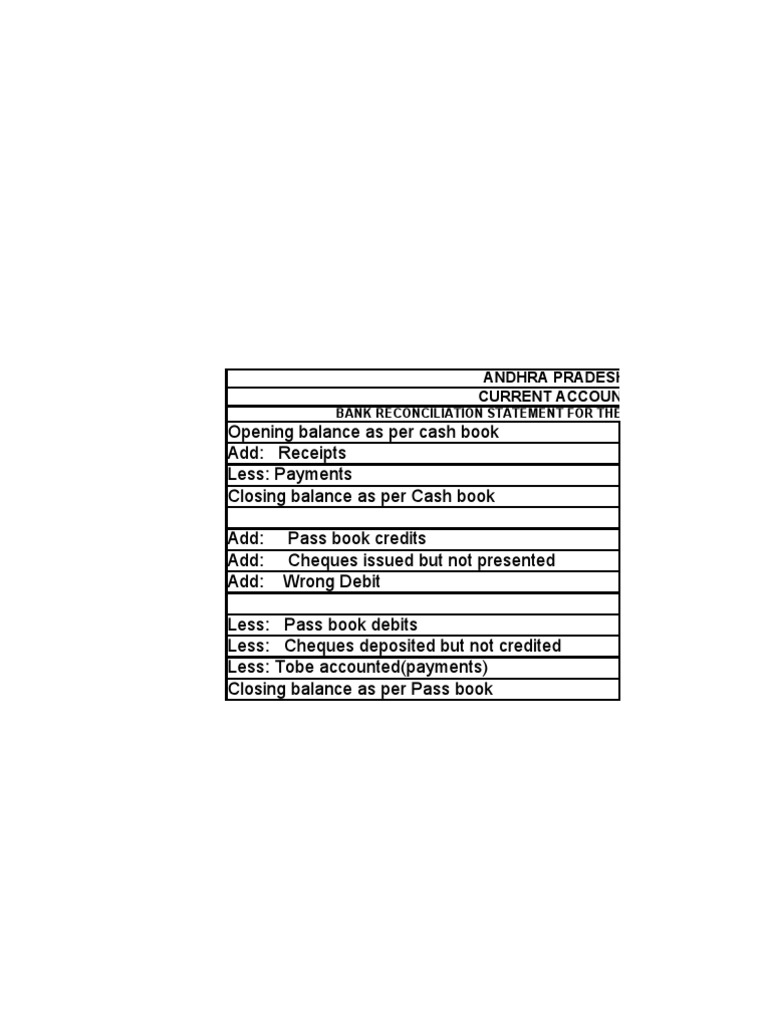 Andhra Bank March 2008 Reconciliation | PDF