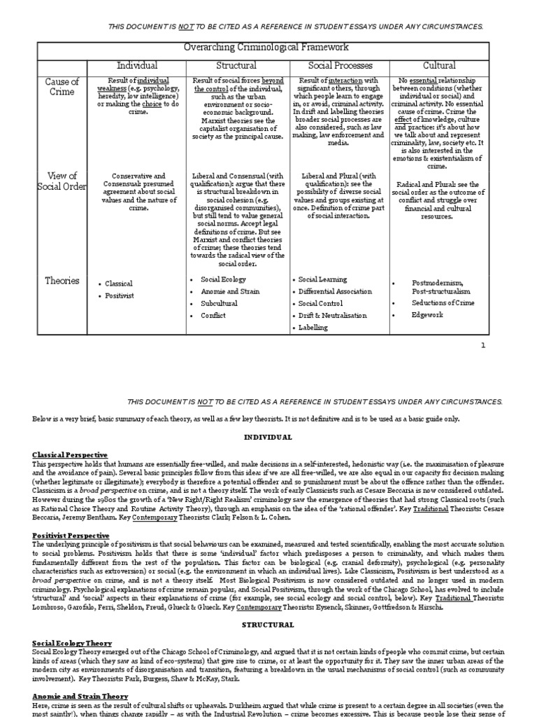 An Overview of Criminological Theories: Individual, Structural ...